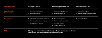 Stillfront – The New Division