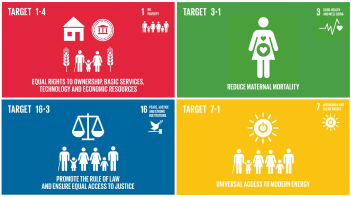 The Global Goals – The New Division